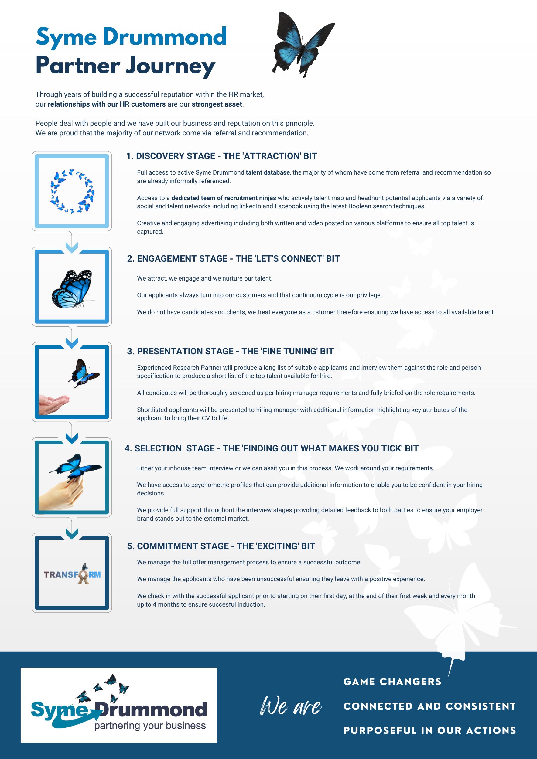 Our Partner Journey Stages
